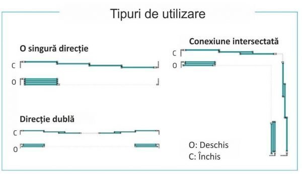 Sistem inchidere terasa/balcon GEMINI Slide | TERRMD1014 | Rom Decor